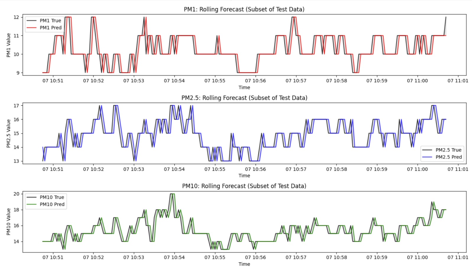 Jharana Sapkota's Portfolio